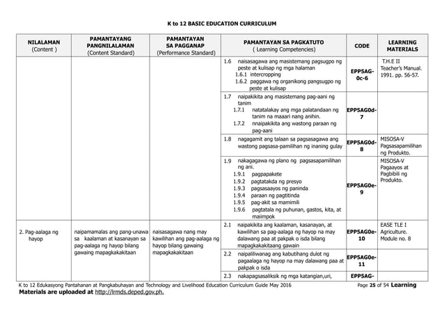 EPP,TLE Curriculum Guide.docx course guide for epp tle for school year ...