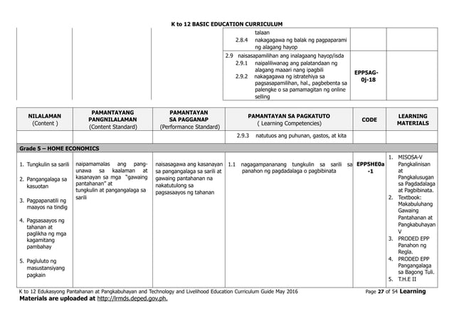 EPP,TLE Curriculum Guide.docx course guide for epp tle for school year ...