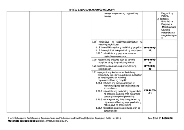 EPP,TLE Curriculum Guide.docx course guide for epp tle for school year 2024-2025 | DOCX ...