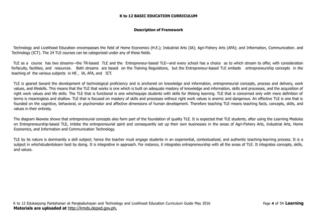 EPP,TLE Curriculum Guide.docx course guide for epp tle for school year ...