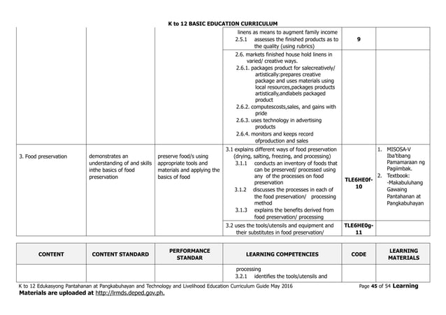 EPP,TLE Curriculum Guide.docx course guide for epp tle for school year ...
