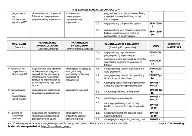 EPP,TLE Curriculum Guide.docx course guide for epp tle for school year ...