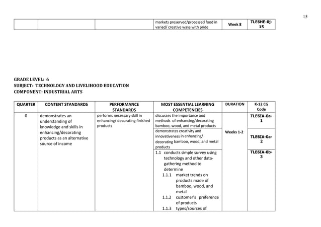 EPP_TLE_MELCs_Final_Version_PDF.pdf
