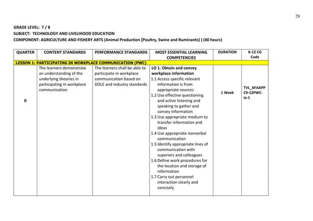 EPP_TLE_MELCs_Final_Version_PDF.pdf
