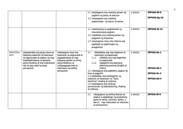 EPP_TLE_MELCs_Final_Version_PDF.pdf
