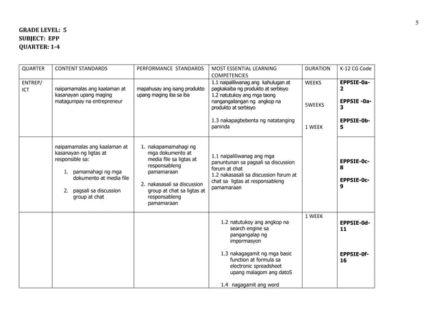 EPP_TLE_MELCs_Final_Version_PDF.pdf