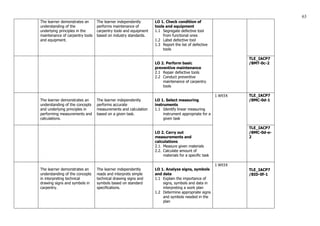 EPP_TLE_MELCs_Final_Version_PDF.pdf