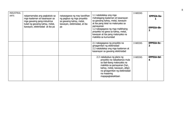 EPP_TLE_MELCs_Final_Version_PDF.pdf