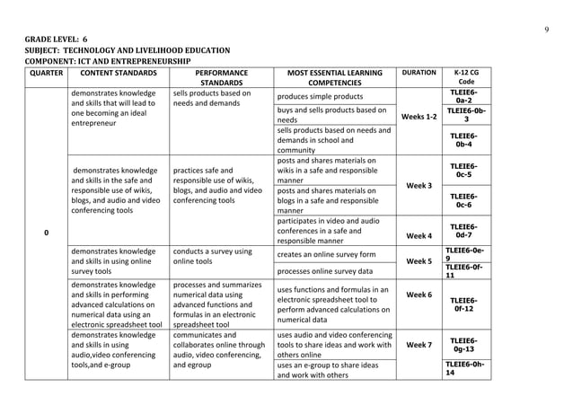 EPP_TLE_MELCs_Final_Version_PDF.pdf