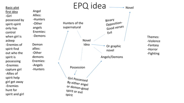 EPQ idea | PPTX