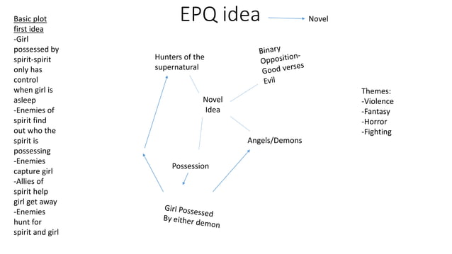 Epq idea | PPT