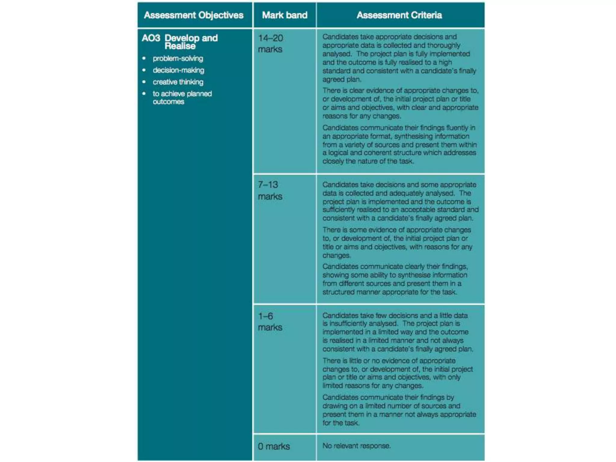 Epq markscheme and targets | PPTX