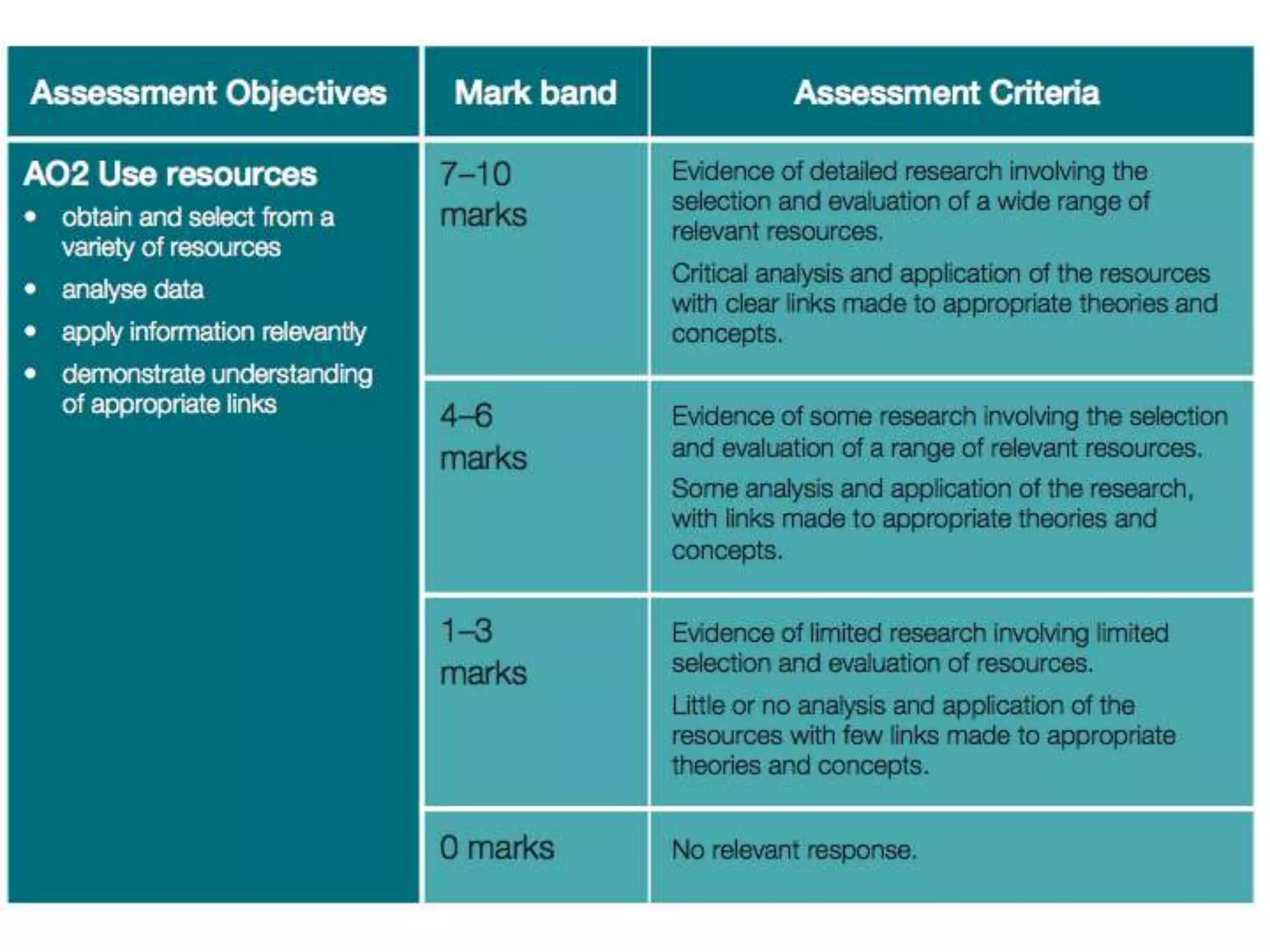 Epq markscheme and targets