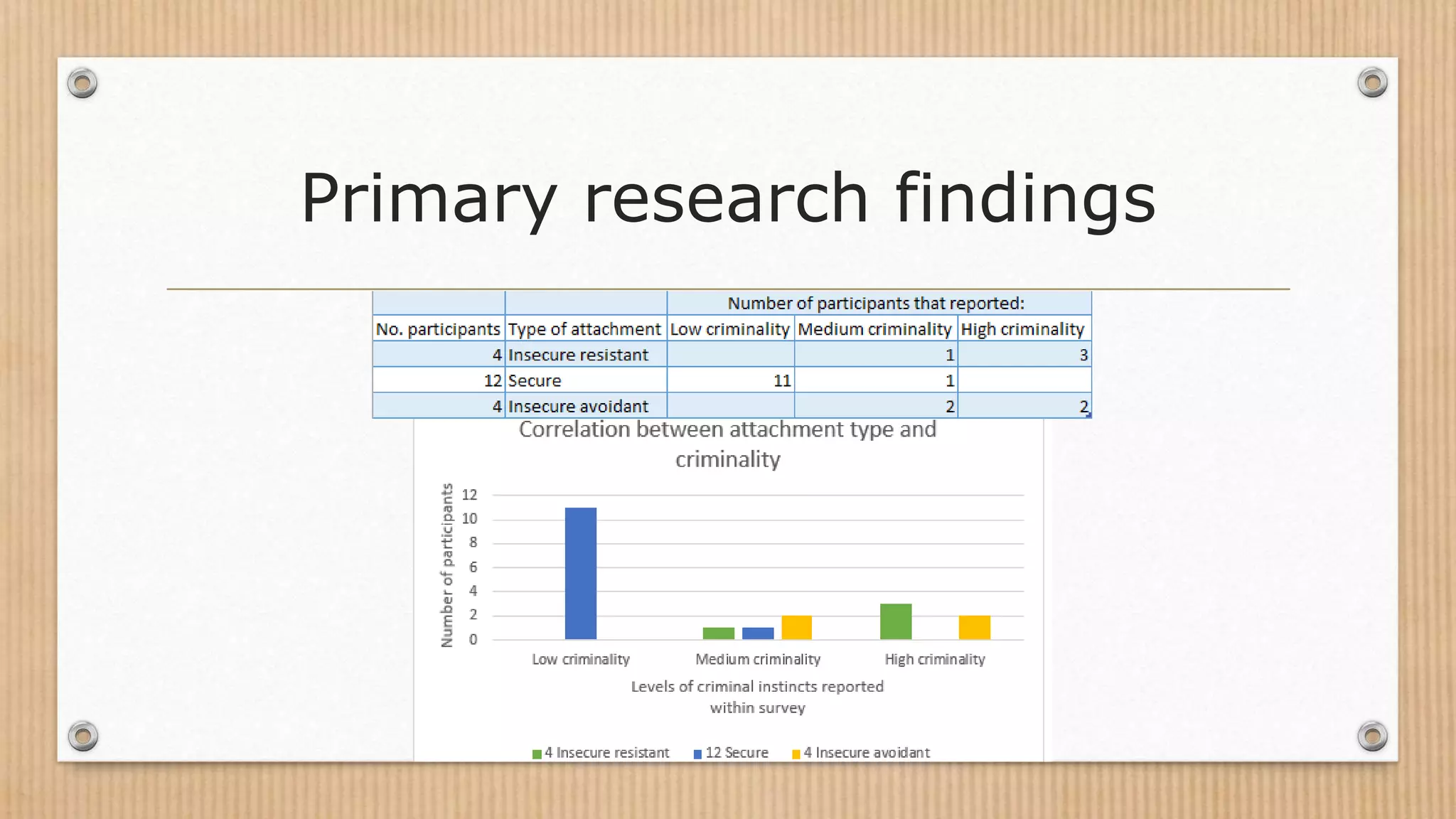 Epq presentation | PPTX