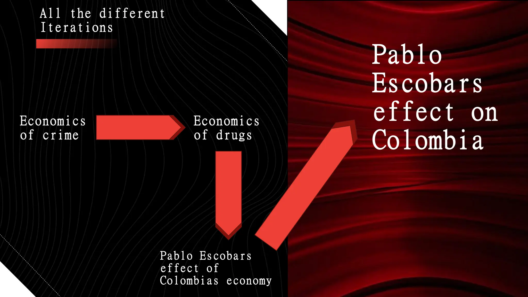 EPQ presentation example for students and eopq | PDF