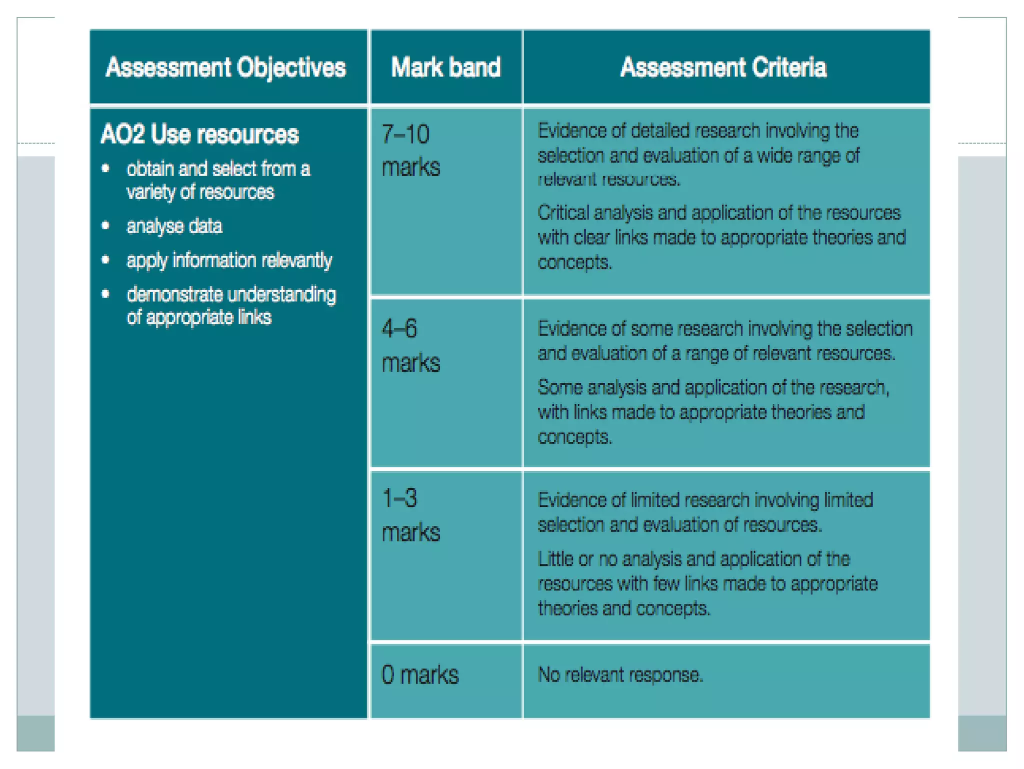 Epq report guide | PDF