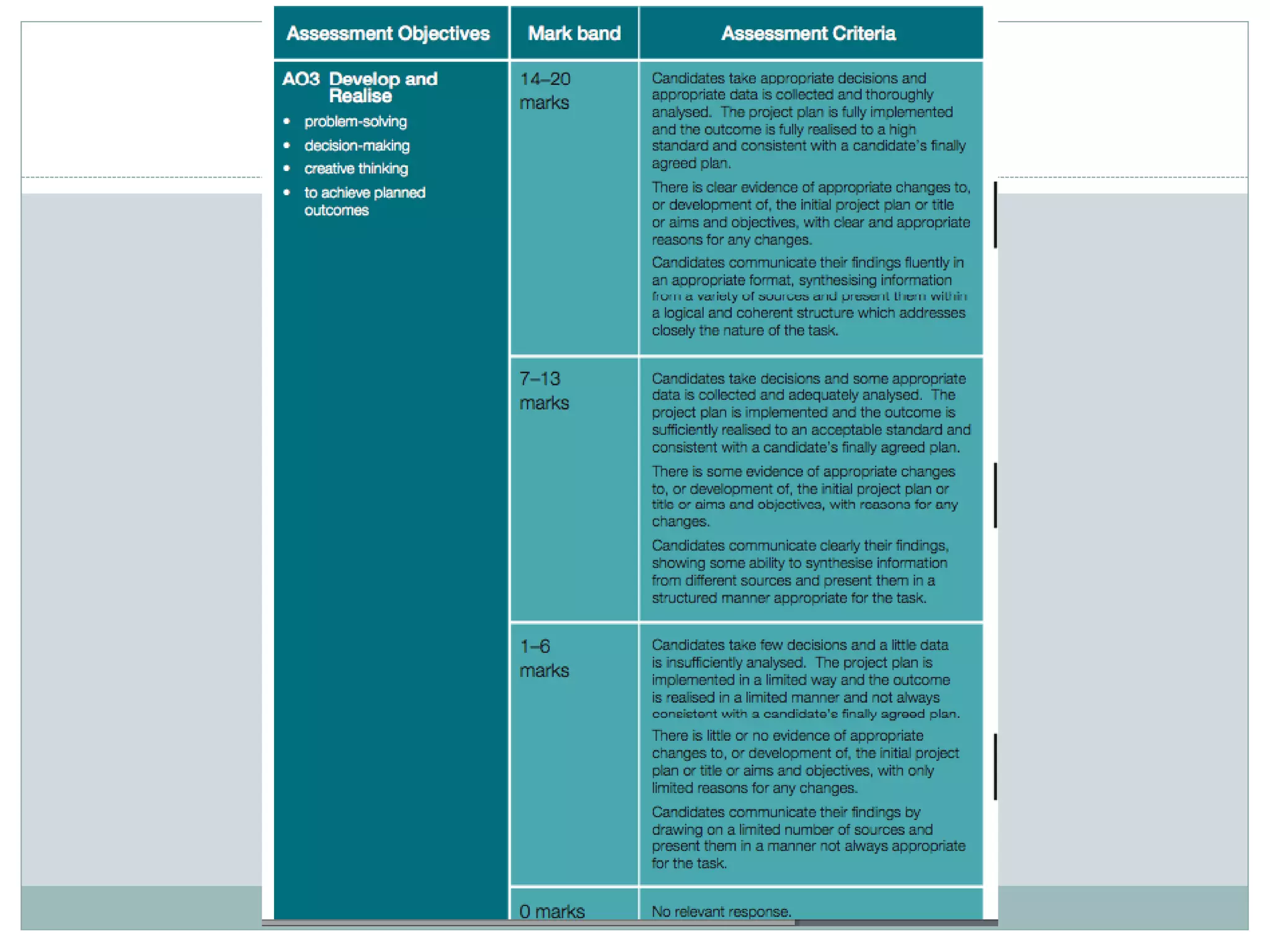 Epq report guide | PDF