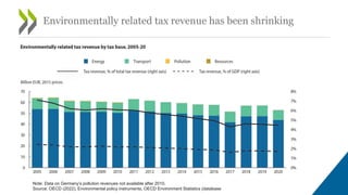 OECD Environmental Performance Reviews: Germany 2023 | PPT