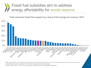 OECD Environmental Performance Review: Hungary 2018 - Launch presentation | PPT