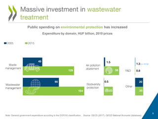 OECD Environmental Performance Review: Hungary 2018 - Launch ...