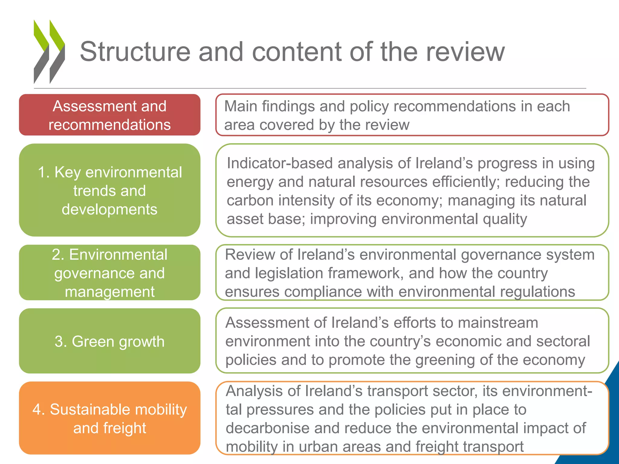 Environmental Performance Review of Ireland 2020-21 - Presentation | PDF