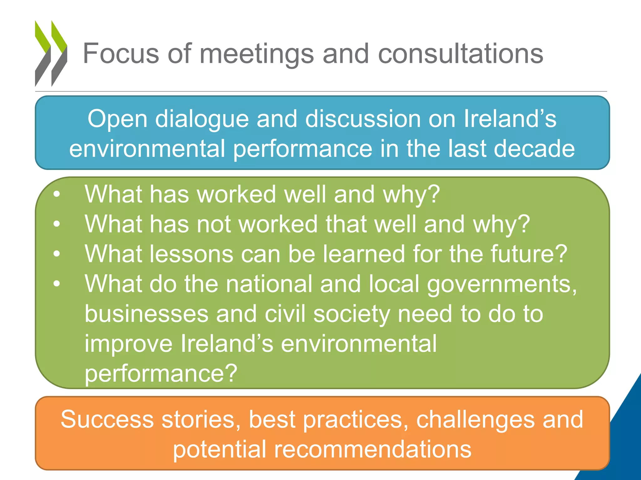 Environmental Performance Review of Ireland 2020-21 - Presentation | PDF