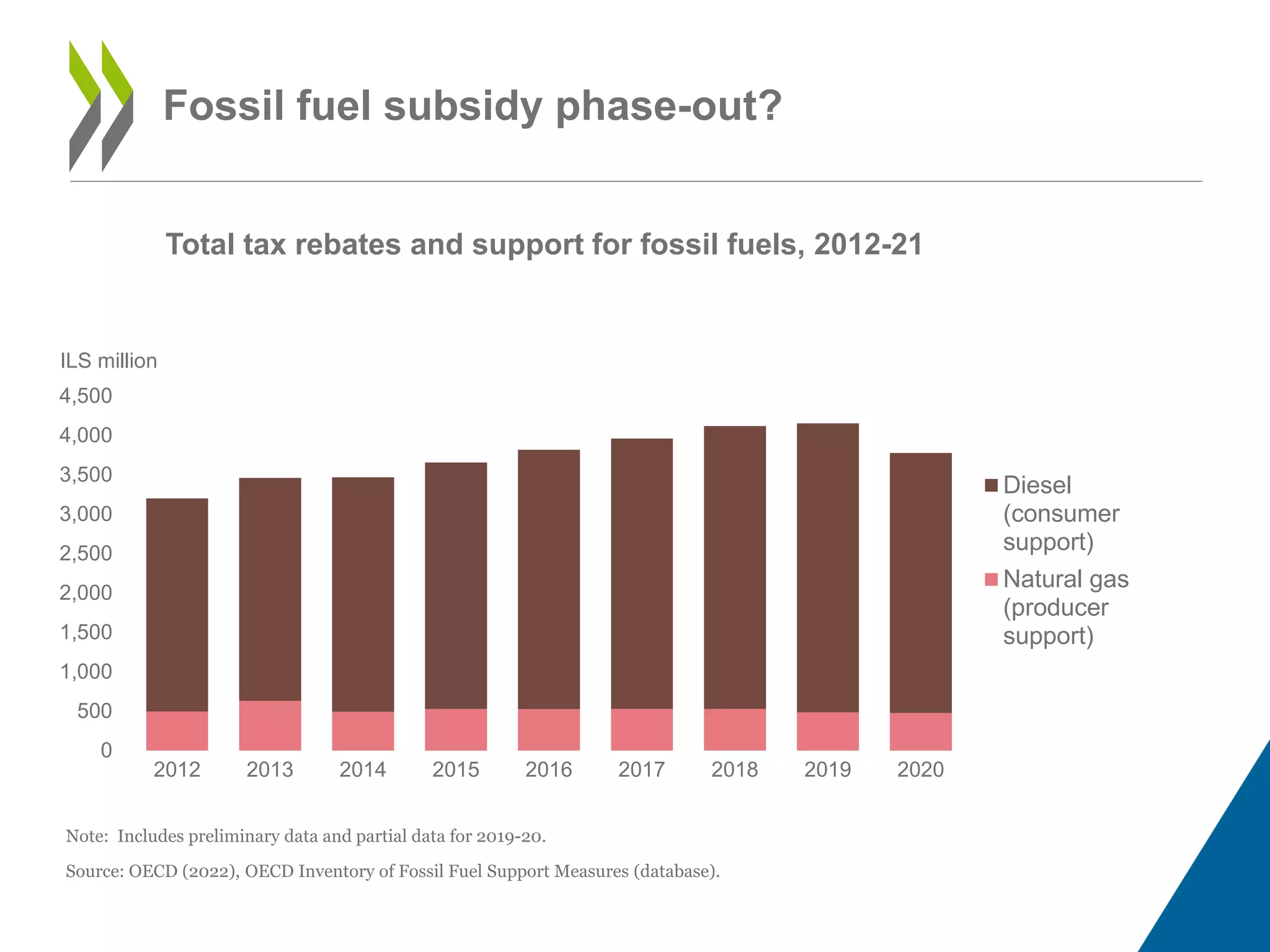 OECD Environmental Performance Reviews: Israel 2023 | PDF | Power and Energy Industry | Industries