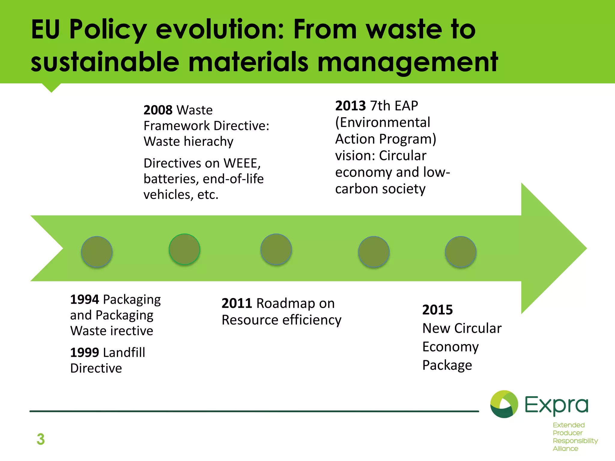 Epr and Packaging Insights | PPT