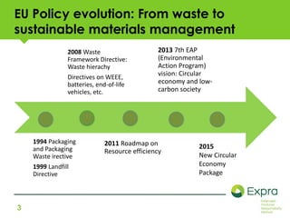 Epr and Packaging Insights | PPT