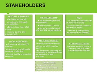 Epr and Packaging Insights | PDF