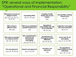 Epr and Packaging Insights | PPT