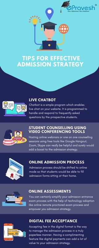 Tips for Effective Admission Strategy | PDF