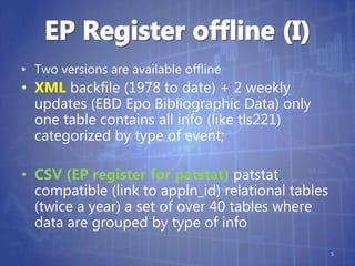 Ep register for patent data analisys | PPT