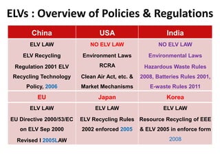 EPR End of Life Vehicles | PDF