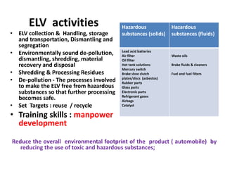 EPR End of Life Vehicles | PDF