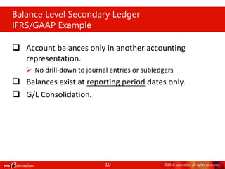 Secondary Ledgers: The Benefits of Adjustment Ledgers for GAAP ...