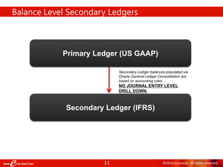 Secondary Ledgers: The Benefits of Adjustment Ledgers for GAAP ...
