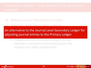 Secondary Ledgers: The Benefits of Adjustment Ledgers for GAAP ...