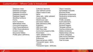 E-Business Suite Customization Impact Assessment | PDF | Databases | Computer Software and ...