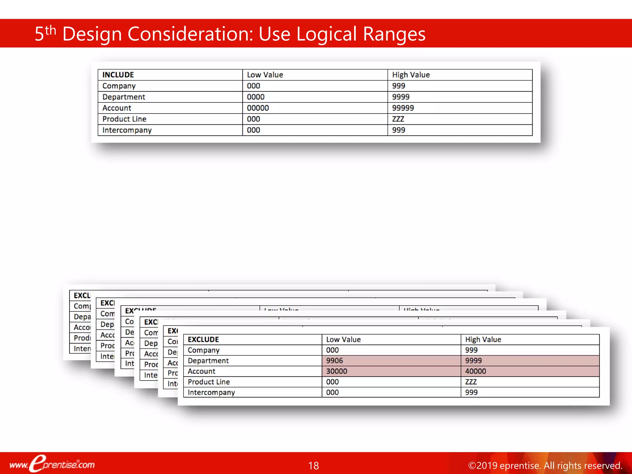 eprentise Chart of Accounts Transformation Master Class 2019 | PPT