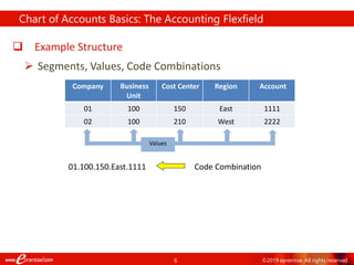 eprentise Chart of Accounts Transformation Master Class 2019 | PPT
