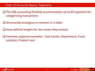 eprentise Chart of Accounts Transformation Master Class 2019 | PPT