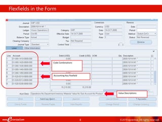 eprentise Chart of Accounts Transformation Master Class 2019 | PPT