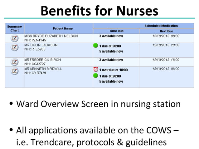 Electronic Prescribing & Administration | PPT