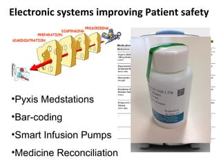 Electronic Prescribing & Administration | PPT