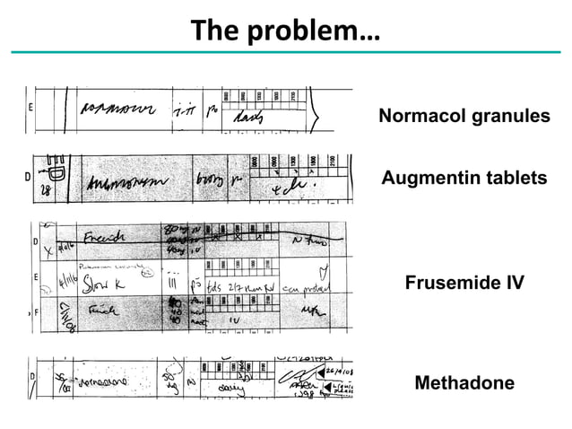 Electronic Prescribing & Administration | PPT