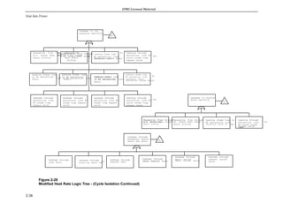 EPRI Heat Rate Guidelines Pengujian Heat Rate.pptx