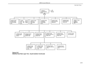 EPRI Heat Rate Guidelines Pengujian Heat Rate.pptx