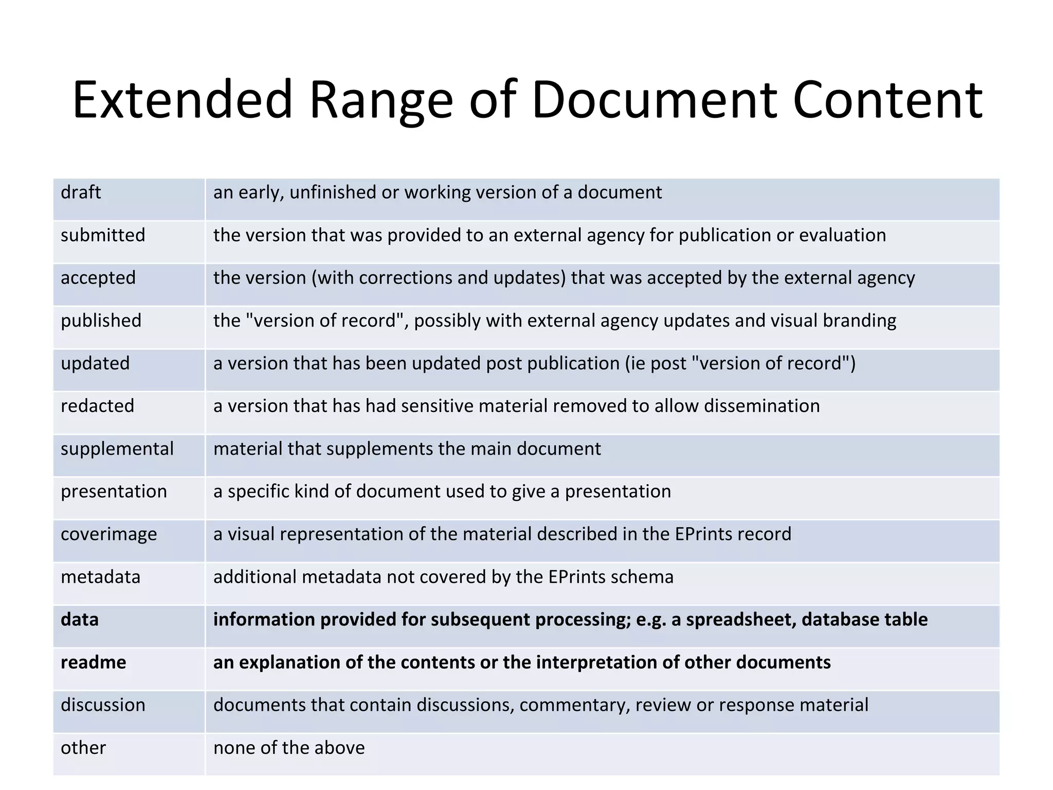 EPrints for Data | PPT