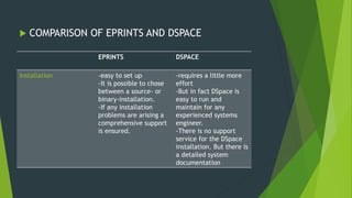 Eprints digital library software.final | PPTX